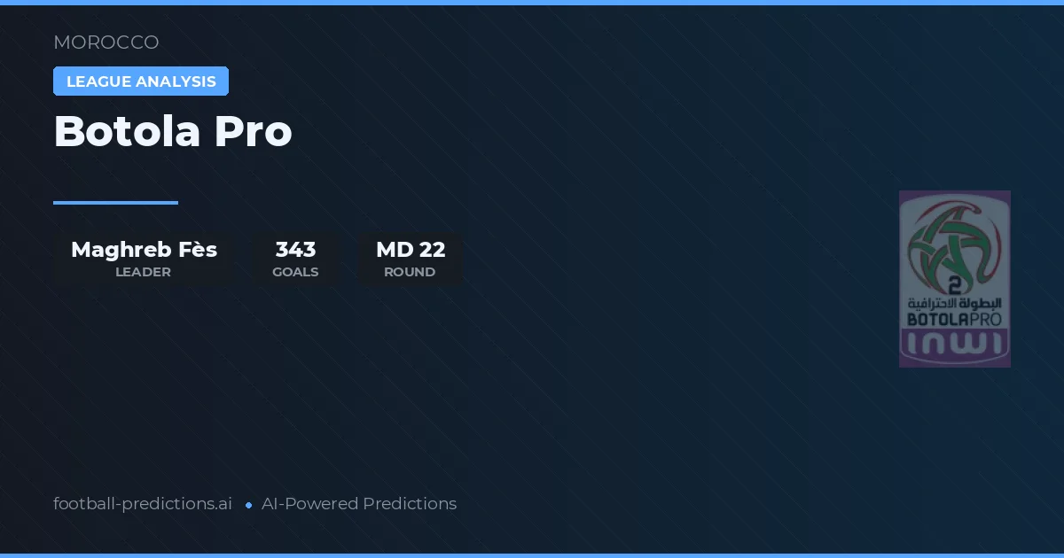Botola Pro — Voorspellingen & Wedtips 2025/26